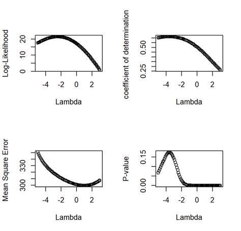plots a log likelihood b cod c mse plot of the estimated slr download scientific