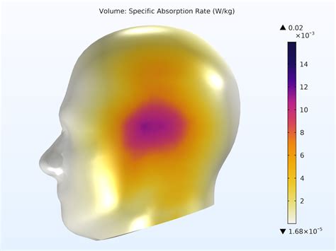 测量wi Fi天线旁人头的sar Comsol博客 2022年世界杯预选赛直播
