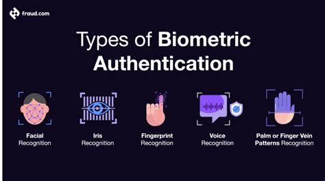 Biometric Authentication Authenticate In Seconds And In Real Time Fraud Com