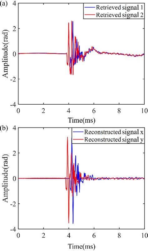 Figure 5 From Two Dimensional Timestamp Based Sliding Window Cross Correlation Localization