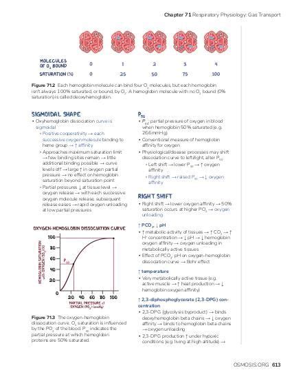 Oxygen Binding Capacity And Oxygen Content Video Causes Meaning Osmosis