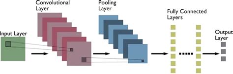 Csse Free Full Text An Intelligent Adaptive Dynamic Algorithm For A