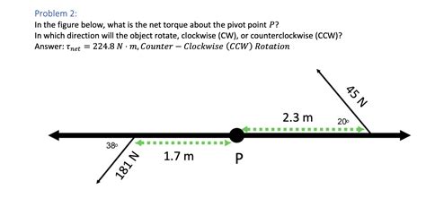 solved problem 1 in the figure below what is the net
