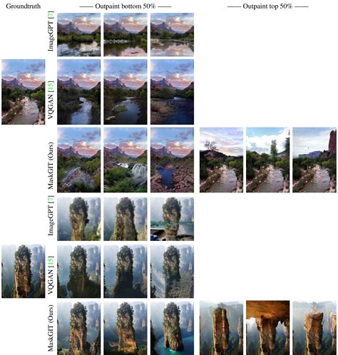 Table 1 From Maskgit Masked Generative Image Transformer Semantic Scholar