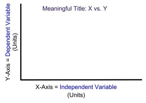 Graph Relationships Flashcards Quizlet