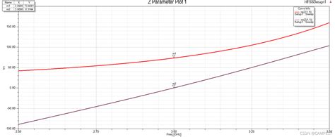 Hfss 半波偶极子天线的设计与仿真 Hfss 半波偶极子天线的设计与仿真