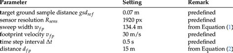 Parameter Settings For Coverage Path Planning Download Scientific Diagram