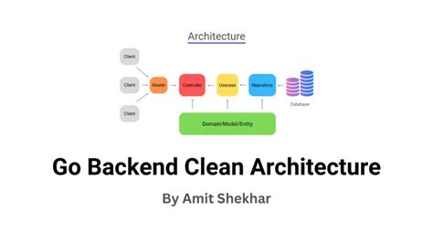 Github Amitshekhariitbhugo Backend Clean Architecture A Go Golang Backend Clean