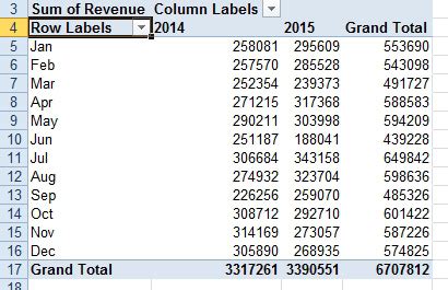Create A Year Over Year Report Excel Tips MrExcel Publishing