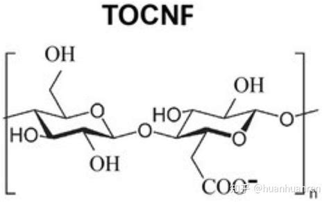 Tempo氧化纳米纤维素的简介 知乎