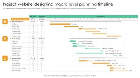 Macro Level Planning Powerpoint Templates Slides And Graphics