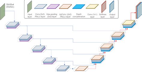 Figure 3 From High Spatial Resolution Red Tide Detection In The