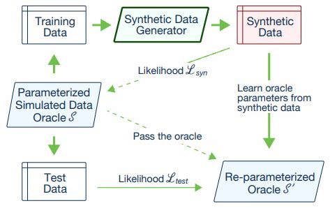 Paper Review Modeling Tabular Data Using Conditional GAN Data