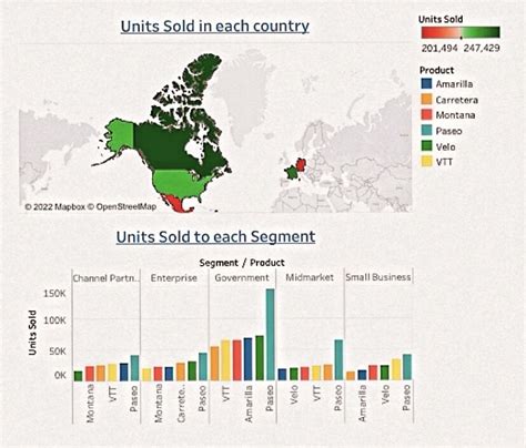Hitesh Bidlan On Linkedin Tableau Tableaupublic Dashboard