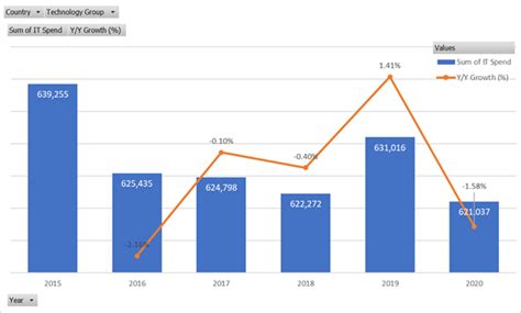 Pivot Charts Glennon Hearst