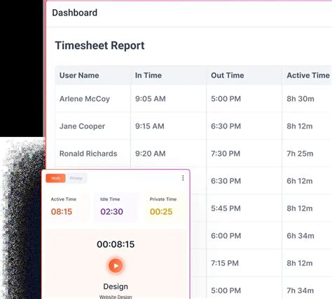 How To Perform A Workload Analysis And Boost Productivity