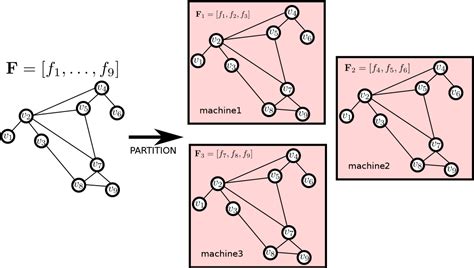 Accelerating Graph Neural Network Training On Intel Cpu Through Fused Sampling And Hybrid