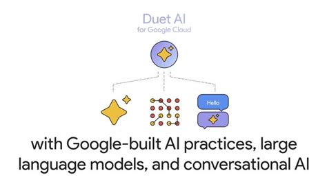 Ahmed Marof On Linkedin Firebasedemoday Firebase Duetai Copilot