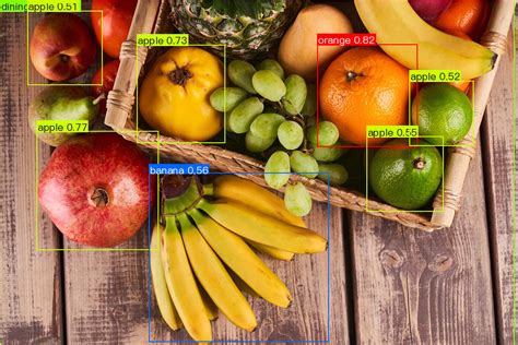 Paddlex Docs Module Usage Tutorials Cv Modules Object Detection En Md At Release 3 0 Rc