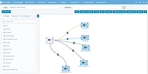Data Quality — Sparkflows 001 Documentation