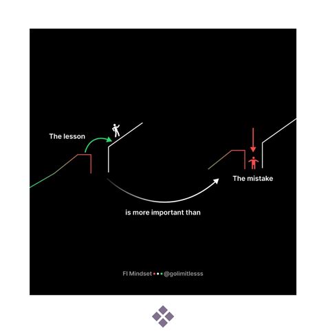 သင်ခန်းစာကအမှားတွေထက်ပိုအရေးကြီးပါတယ် Sarphat