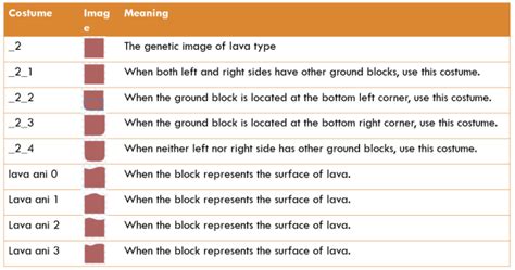 Learn Scratch By Analyzing Others Project Platformer Game With