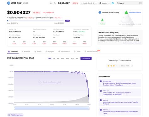 Silicon Valley Bank Fails Usdc Depegged Tokeninsight