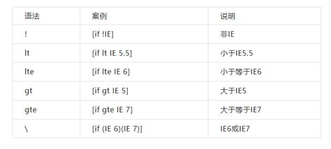 前端 几个处理css兼容性的实用方式 个人文章 Segmentfault 思否