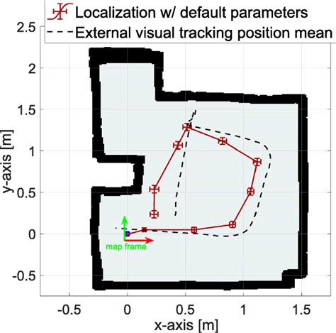 Map Plot Example The Average Of The Positions X And Y Estimated By Download Scientific