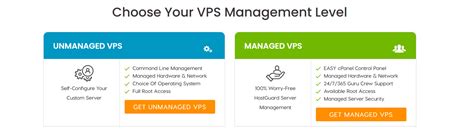 Best 6 Vps South Africa Providers For 2024