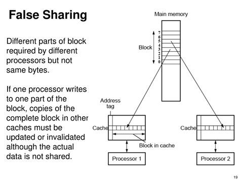 Ppt Programming With Shared Memory Specifying Parallelism Performance