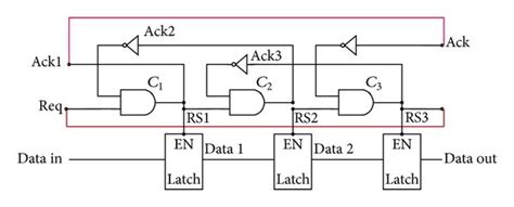 4 Phase 3 Stage Bundled Data Muller Pipeline “ring” Download