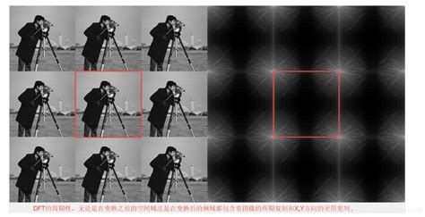 Opencv：傅里叶变换、时域和频域、频谱和相位谱、傅里叶级数、离散傅里叶变换dft、频域滤波、高通和低通滤波器、带通和带阻滤波器图像的频谱 相位谱 Csdn博客