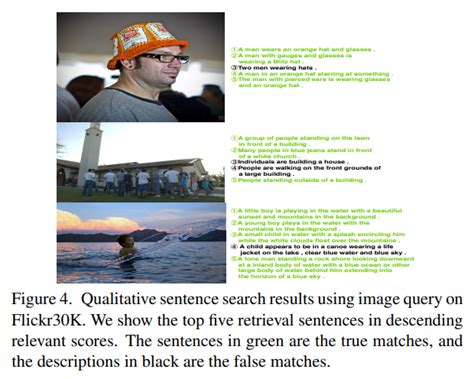 论文阅读 image text matching multi modality cross attention network for image and sentence matching