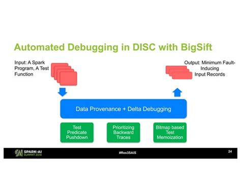 Automated Debugging Of Big Data Analytics In Apache Spark Using Bigsift With Muhammad Ali Gulzar
