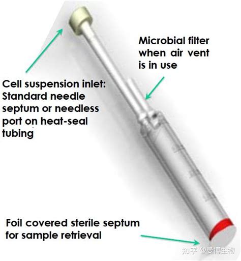 美国sexton冻存管分享系列一 Cellseal封闭系统用无菌冷冻冻存管 知乎