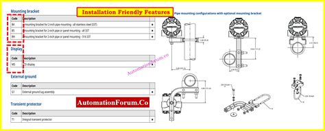 How To Read A Datasheet Of A Temperature Transmitter 6