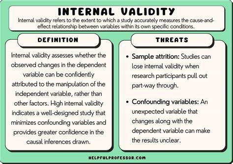 Internal Validity Vs External Validity