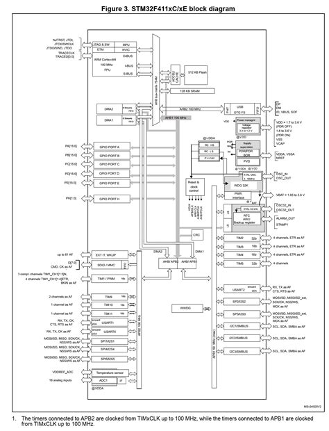 Micropython Weact Core Board 使用教程 微行电子工作室