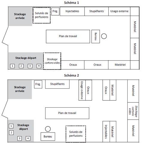 Organisation et gestion d une pharmacie Guides médicaux MSF