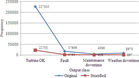 Output Class Distribution Download Scientific Diagram