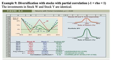 Solved Calculate The Expected Rate Of Return And Standard Chegg Com