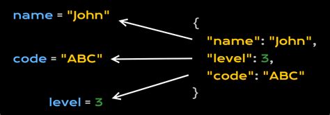 Destructuring In Python Immersed In Code