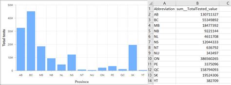 Download DataArcGIS Dashboards Documentation