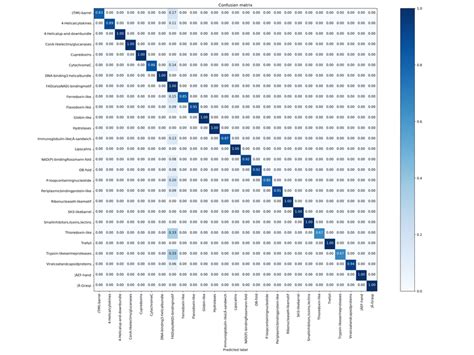 Confusion Matrix Of Rdd Dataset 91 64 Download Scientific Diagram