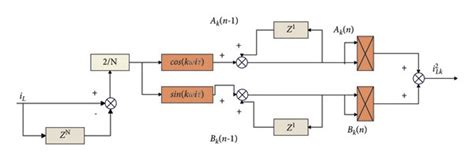 The Principle Block Diagram Of Extracting The Effective Value Of Download Scientific Diagram