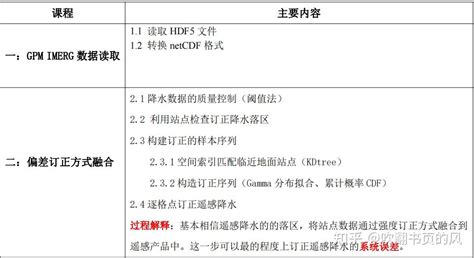遥感降水与站点数据融合实践技术应用 知乎
