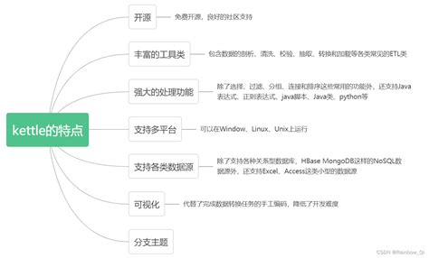 Kettle的下载安装教程和使用简介（内含第一个kettle转换案例）kettle下载 Csdn博客