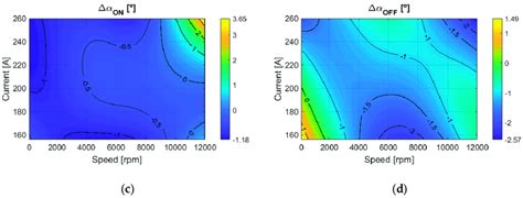A Torque Ripple Reduction Evolution As A Function Of The Speed And