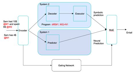 李航：人工智能需要怎样的计算范式和理论？ 知乎